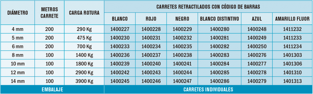 driza-poliester-alta-tenacidad-tabla | AGM Cuerdas